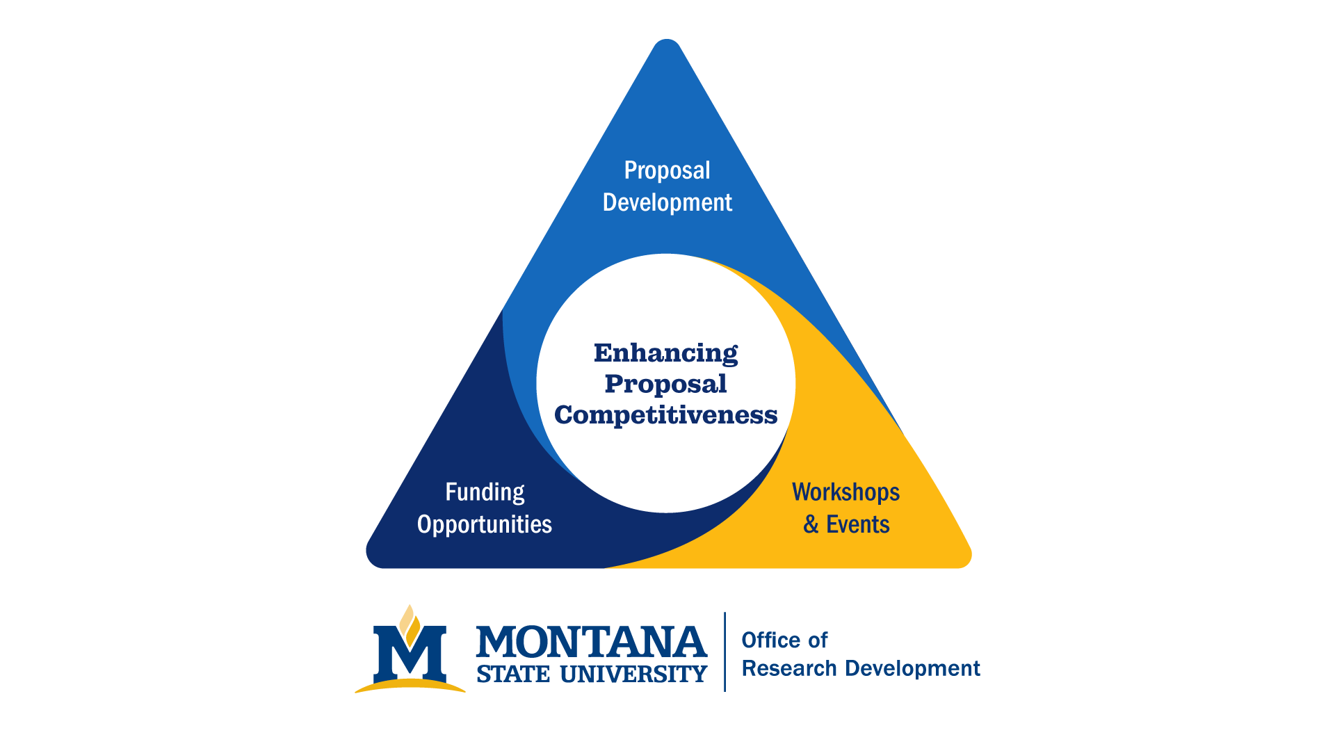 About ORD - Office of Research Development | Montana State University